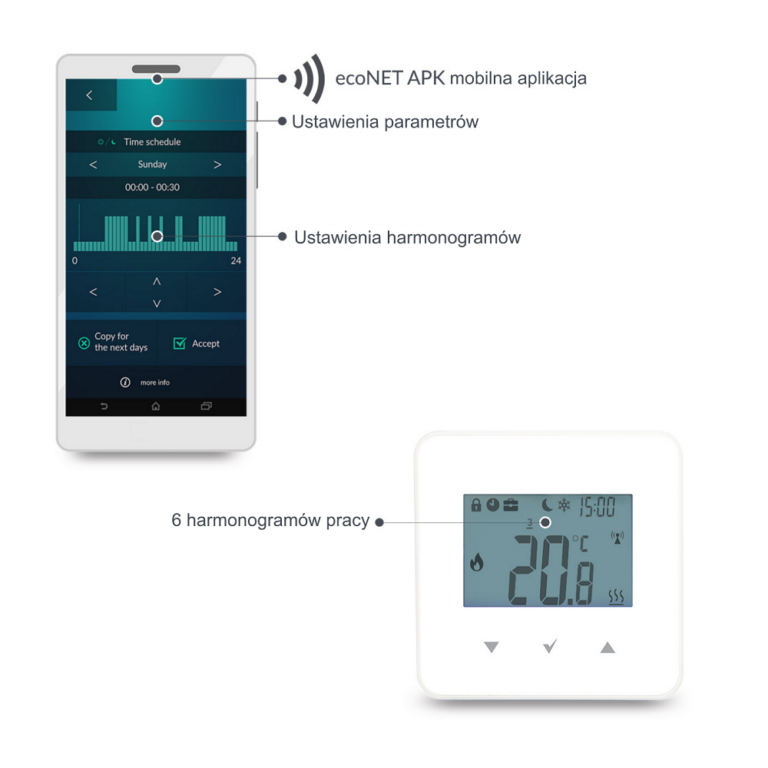 ESTER_x40 wireless room thermostat » FireBox